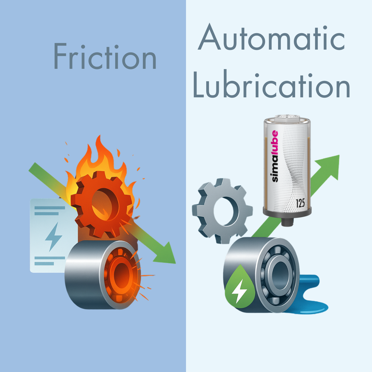 simatec | Reduce Friction & Save Energy with Automatic Lubrication| simatec